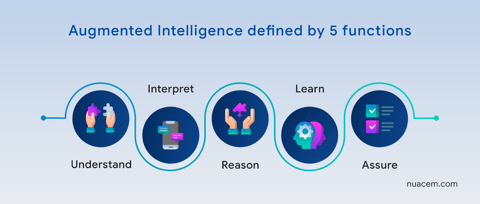 Balancing Human and AI Intelligence: Augmented Intelligence